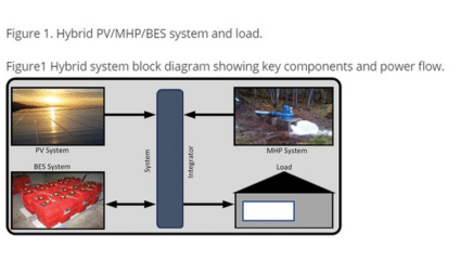 Technical Papers Archives - Reesha Tech